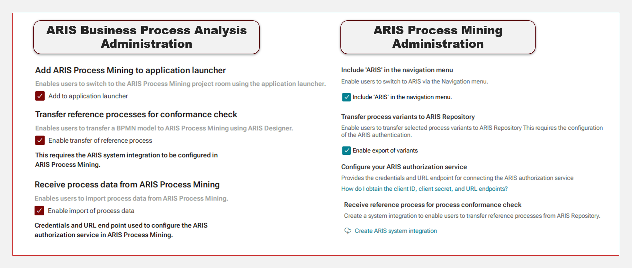 Leveraging ARIS Business Process Analysis and Process Mining for continuous process excellence ...
